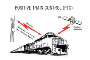 Positive Train Control (PTC) 220MHz System | Tunnel Radio